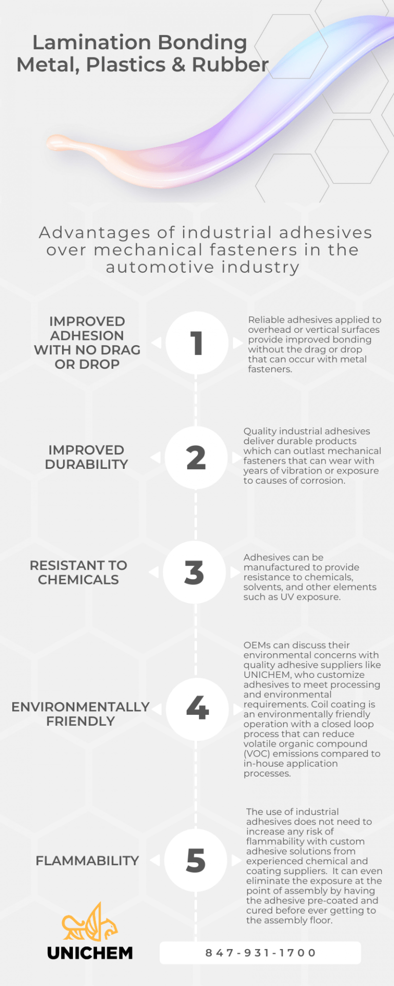 Mechanical Fasteners versus Industrial Adhesives In Automotive - Unichem