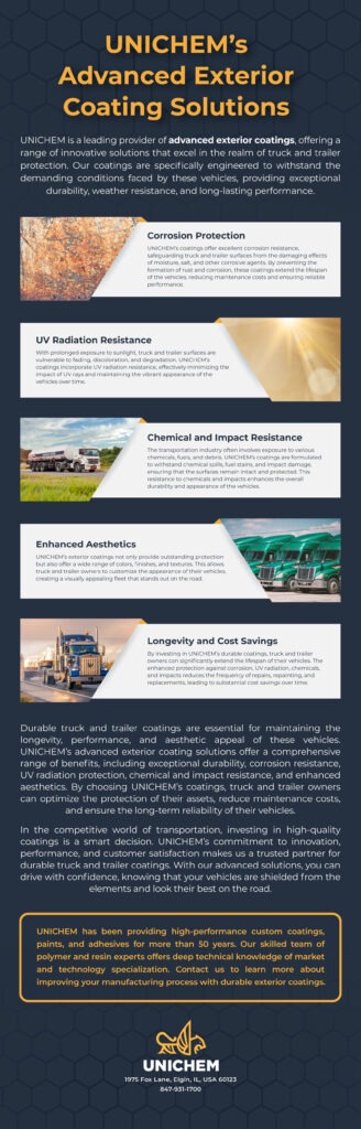 Advanced Exterior Coatings- Infographic - Unichem