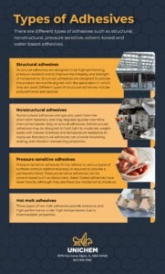 Types of Industrial Adhesives- Infographic - Unichem