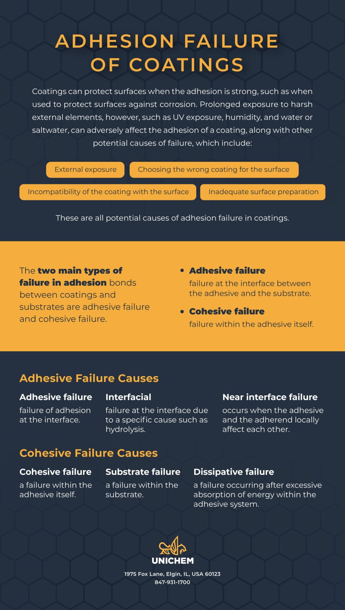 Adhesion Failure of Coatings- Infographic - Unichem