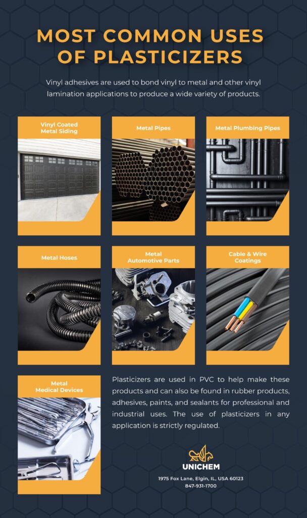 Most Common Uses of Plasticizers Infographic - Unichem