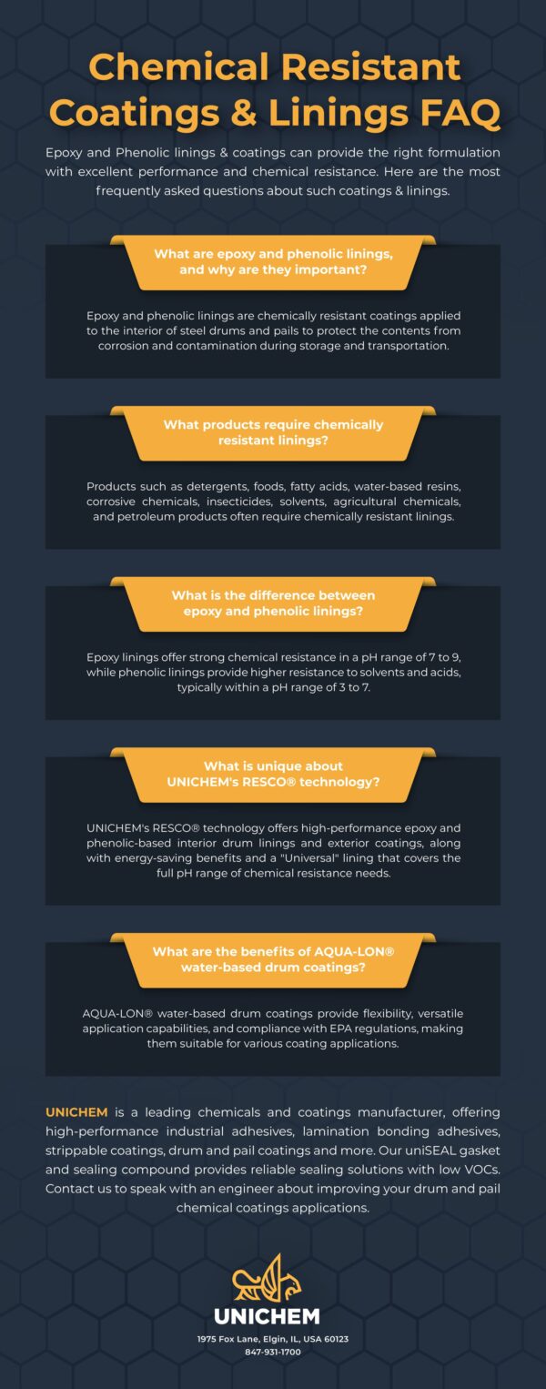 Chemical Resistant Coatings & Linings FAQ- Infographic - Unichem