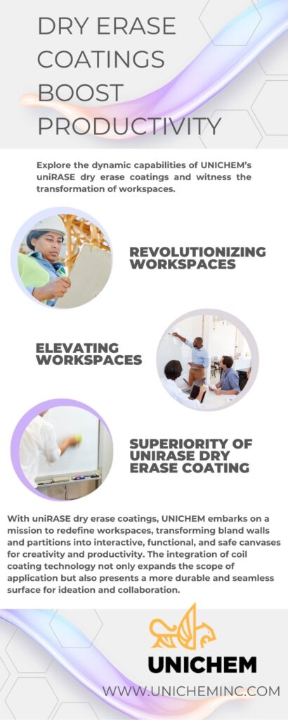 Dry Erase Coatings Boost Productivity- Infographic - Unichem