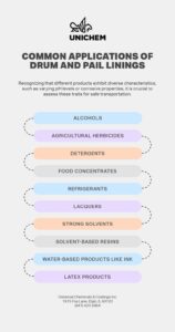 Common Applications of Drum and Pail Linings- Infographic - Unichem