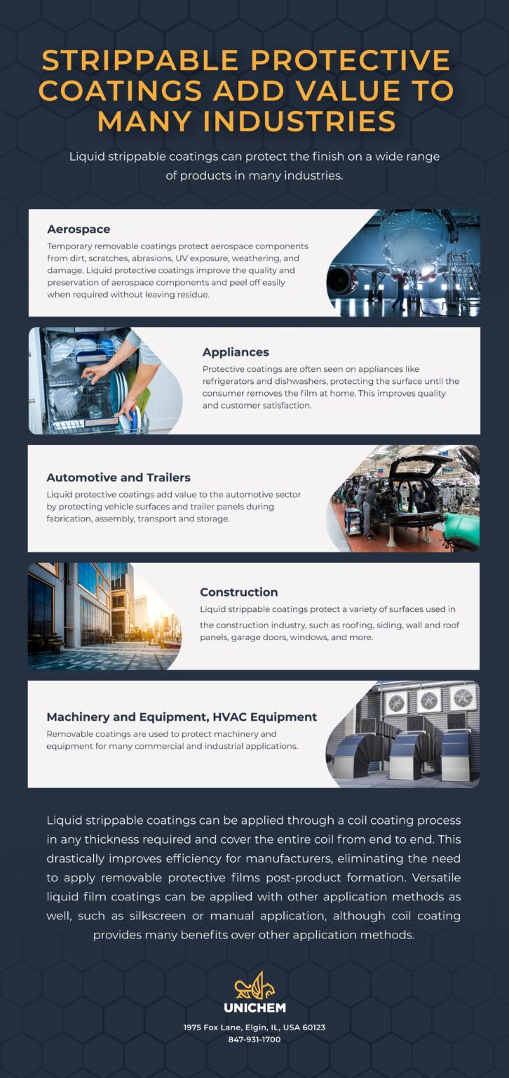 Strippable Protective Coatings Add Value Across Industries - Infographic