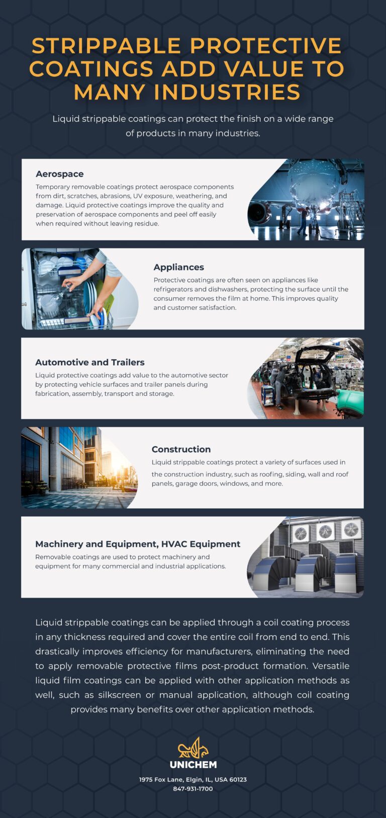 Strippable Protective Coatings Add Value Across Industries - Infographic