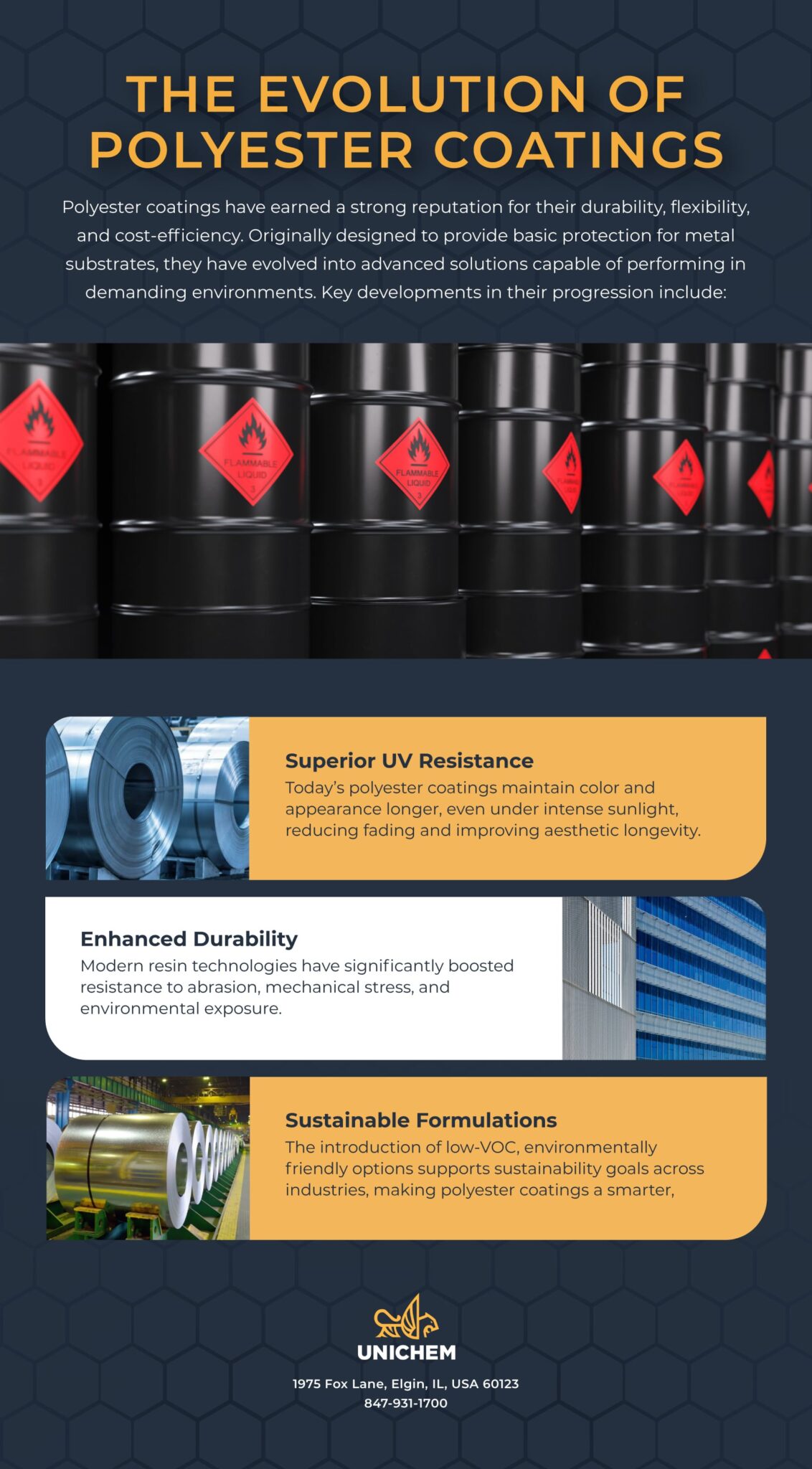 The Evolution of Polyester Coatings- Infographic - Unichem