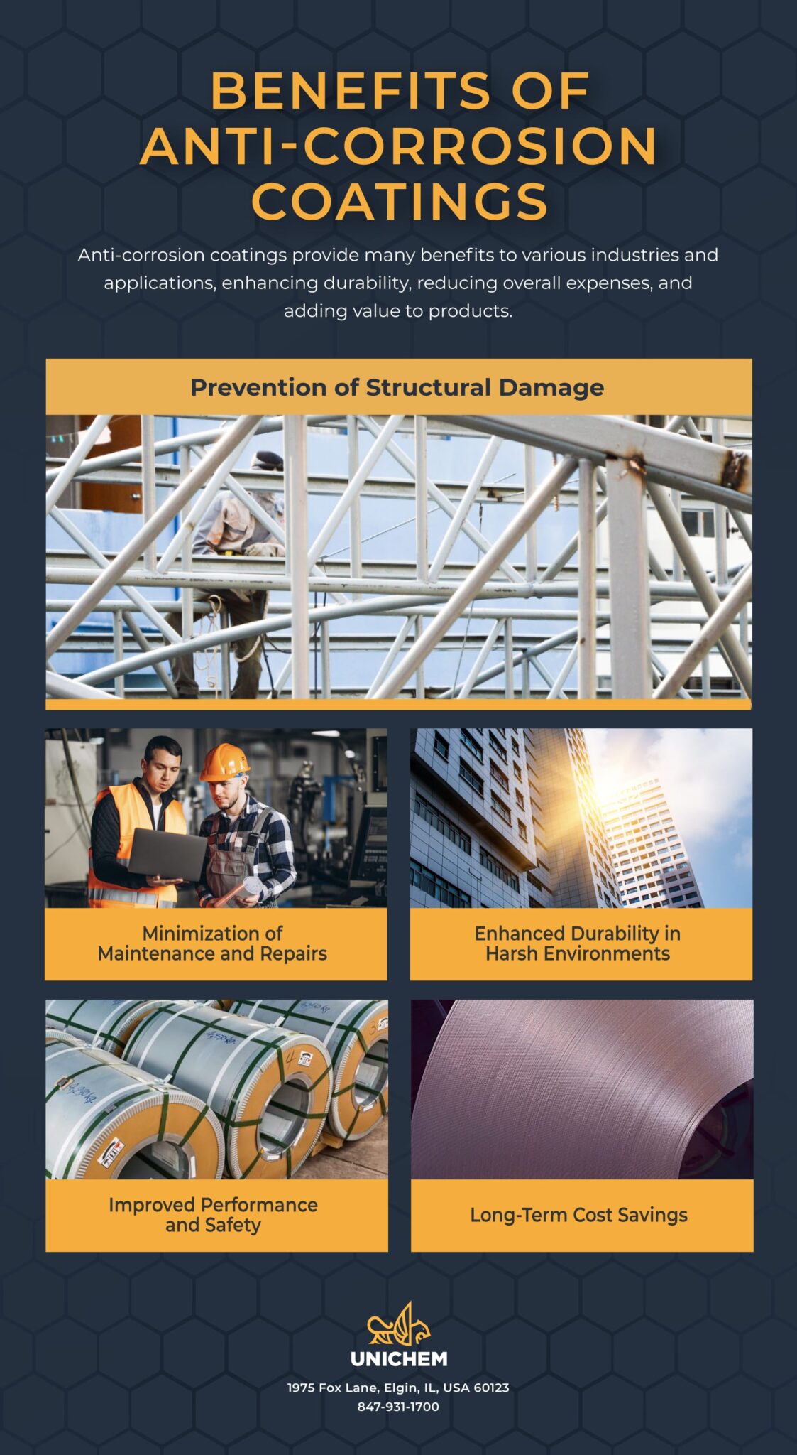 Benefits of Anti-Corrosion Coatings- Infographic - Unichem