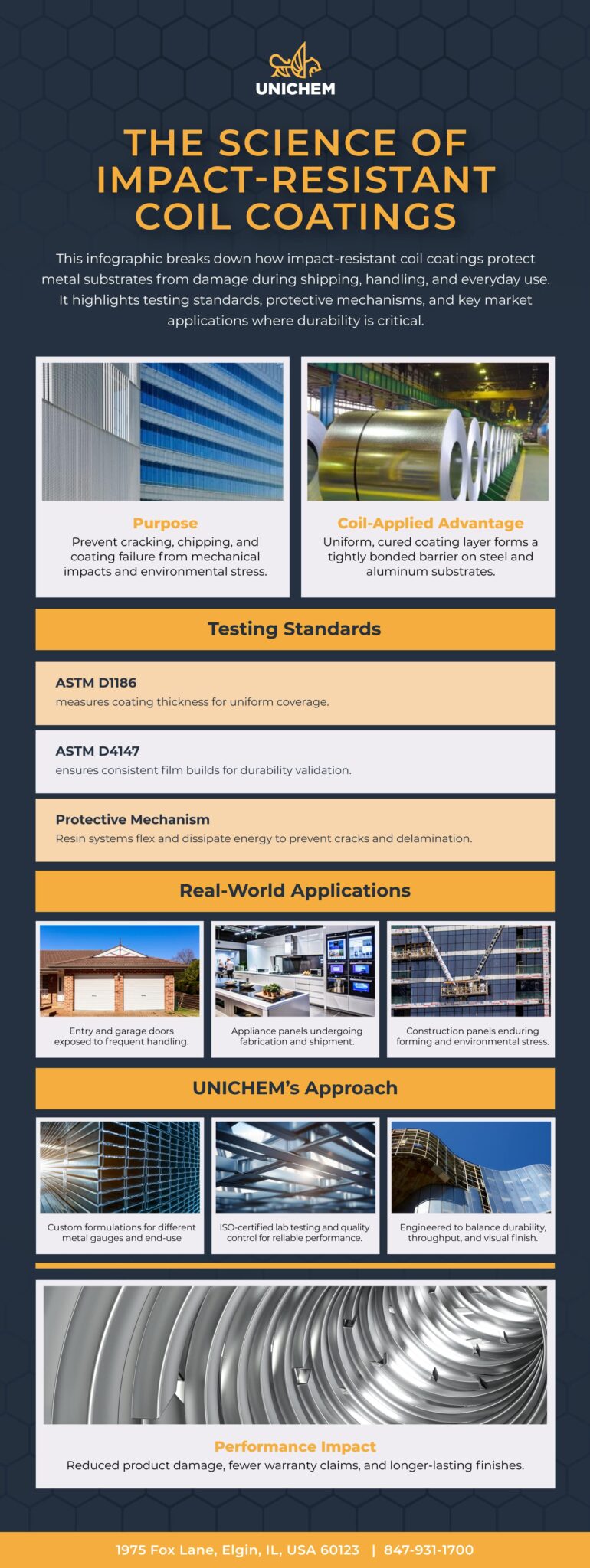 The Science of Impact-Resistant Coil Coatings- infographic - Unichem