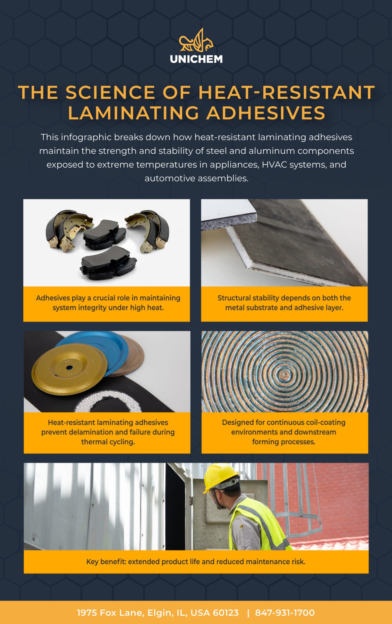 The Science of Heat-Resistant Laminating Adhesives-Infographic - Unichem